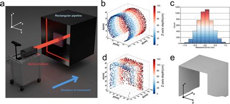 Metasurface‐driven Adaptive Structured Light Achieving Integrated Real‐time 3d Reconstruction