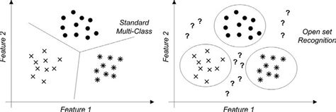 Paper Explained Triple Sigmoid Activation Function For Deep Open Set
