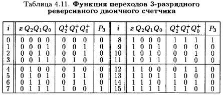 34. Методика синтеза синхронных счетчиков. Суммирующий двоичный синхр ...