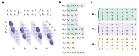 Discovering Faster Matrix Multiplication Algorithms With Reinforcement