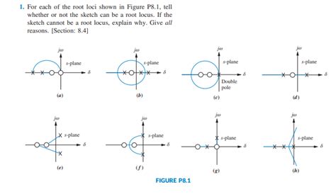 [solved] 1 For Each Of The Root Loci Shown In Figure P8 1 Tell