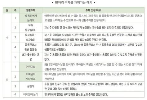 놀이중심교육과정을 담은 연간교육계획 수립하기그래쌤의 놀 답 네이버 블로그 교육 교육 활동 유아 교육 활동