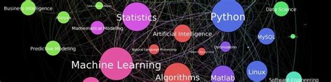 Bhushan Bhawarkar On Linkedin Dataanalysis Powerbi