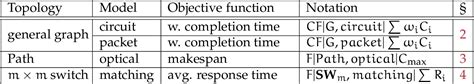Table From Scheduling Flows And Coflows In Networks Semantic Scholar