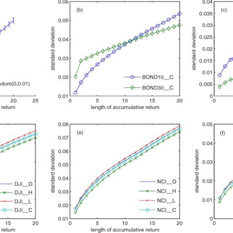 Color Online Measured The Standard Deviation In A Function Of The Download Scientific Diagram