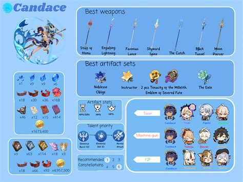 Candace Build Guide Weapons Team Comps Constellations And More