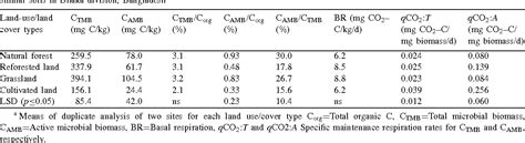 Fast Growing Hierarchy Semantic Scholar