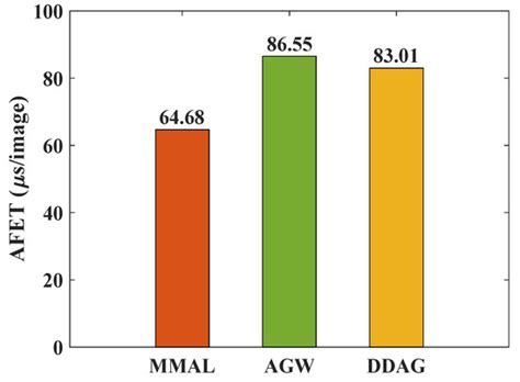 Sensors Special Issue Artificial Intelligence And Machine Learning