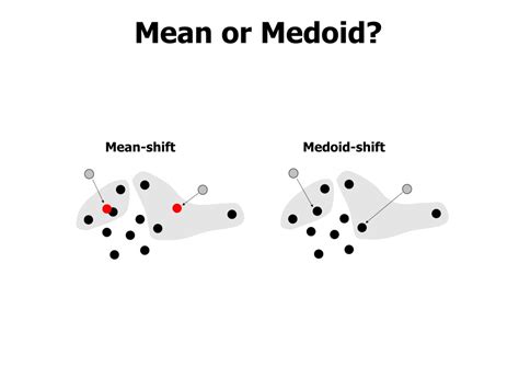 Ppt Mean Shift Outlier Detection In Clustering An Effective Approach