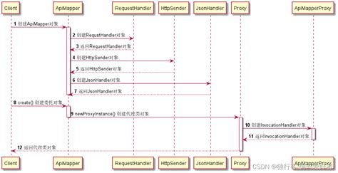 apimapper 源码解析 csdn博客
