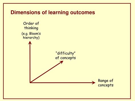 Ppt Enhancing Constructive Alignment Through Programme Specification