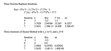 Solved 6 2 Determine The Highest Real Root Of F X 2 1 7x Chegg