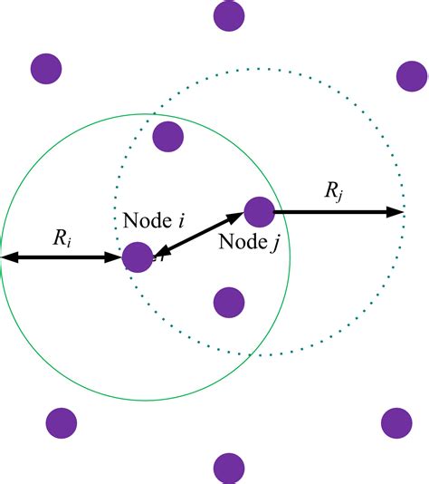 Energy‐balance Node‐selection Algorithm For Heterogeneous Wireless Sensor Networks Khan 2018