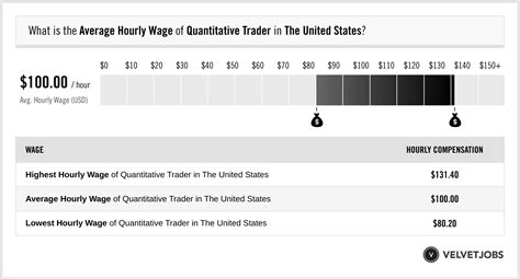 Quantitative Trader Salary Actual 2025 Projected 2026 Velvetjobs