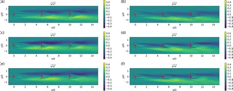Wes Large Eddy Simulation Of A Wind Turbine Array Subjected To Active