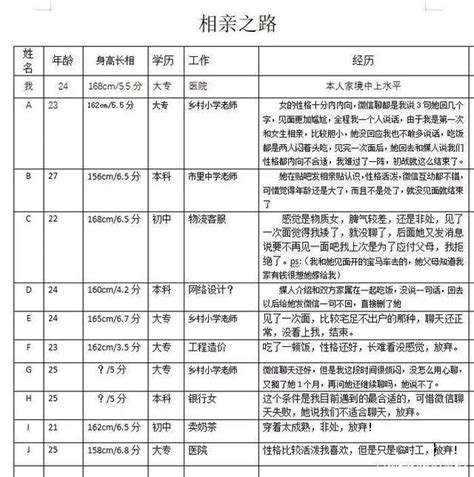 相亲失败总结excel 知乎