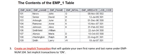 Solved The Contents Of The Emp1 Table Empnum Emplname