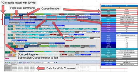 Teledyne LeCroy Protocol Analyzer NVM Express