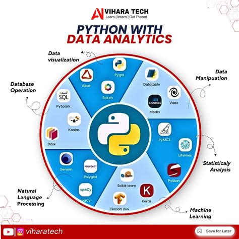 viharatech viharatech instagram photos and videos