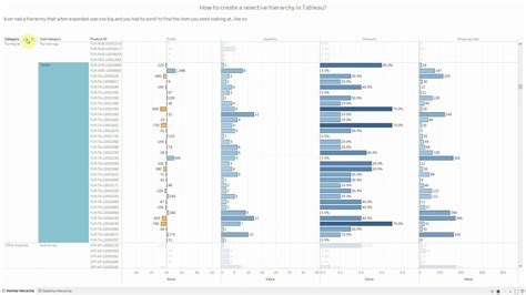 Tableau Software Skill Pill Selective Hierarchy Youtube