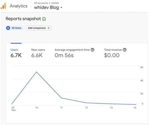Bringing The Same Features From Macos To Windows In 2 Hours Benefits Of Using Flutter And A