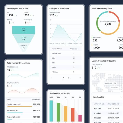 Datavisualization Uiux Uidesign Productdesign 👨🏻‍💻 Adnan Jaweed