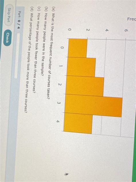 Solved A What Is The Most Frequent Number Of Courses Chegg