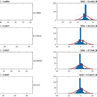 MSE And RMSE Values Of Different Methods For Training Dataset Download Scientific Diagram