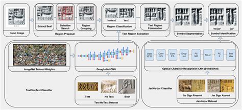 the proposed deep learning pipeline download scientific diagram
