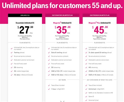 T Mobile Introduces Essentials Unlimited Plan Offering Tiers Of Senior Plans Mobile