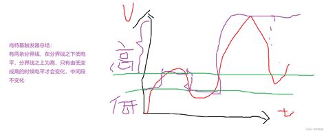 Gpio简介 Stm32 Gipo介绍 Csdn博客