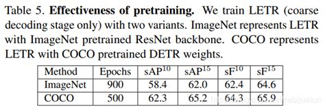 Line Segment Detection Using Transformers Without Edges 基于
