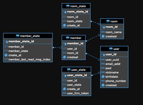 Rabbitmq Golang 채팅서버 제작 일기 서버 Rabbitmq 맛보기편 By 홍준근 Medium