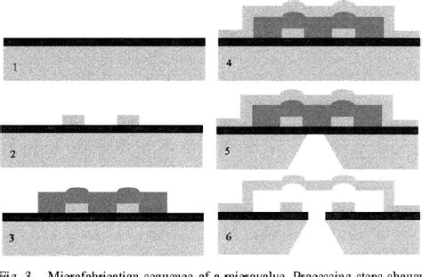 Figure 1 From Development Of A Mems Microvalve Array For Fluid Flow Control Semantic Scholar