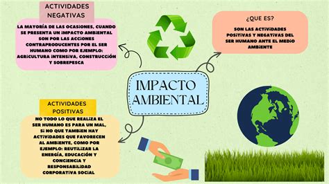 Mapa Mental De Impacto Ambiental