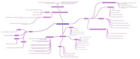 What Is The Best Antacid Tablet Coggle Diagram