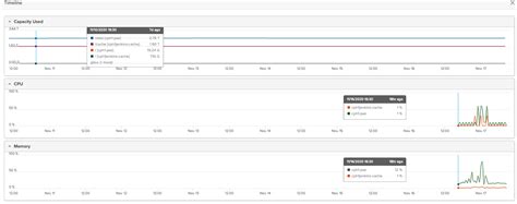 Whats New In Pure1 Vm Analytics And Ova Collector 30 Davidstamen Whats New In Pure1 Vm Analytics And Ova Collector 30 Davidstamen