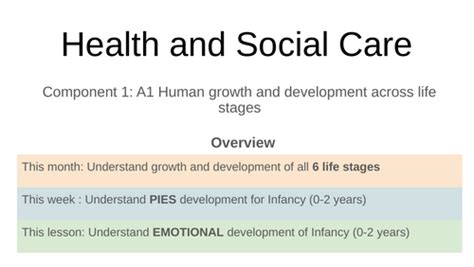 Btec Health And Social Care A1 Pies Development Infancy Teaching