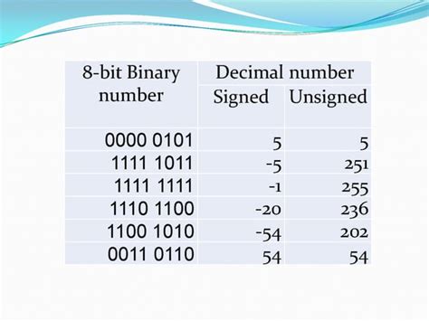 8085 Microprocesser Architecture Programming PPT