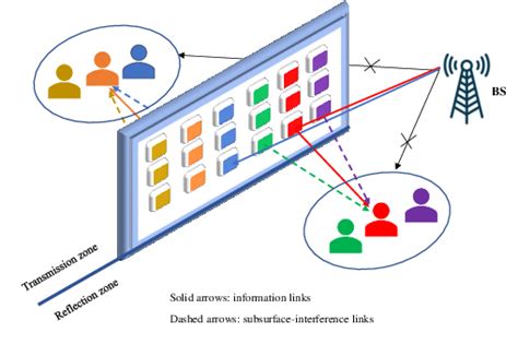 A Star Ris Assisted Noma System Model Download Scientific Diagram