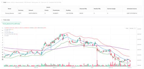 moving average and rsi crossover strategy by sword red medium