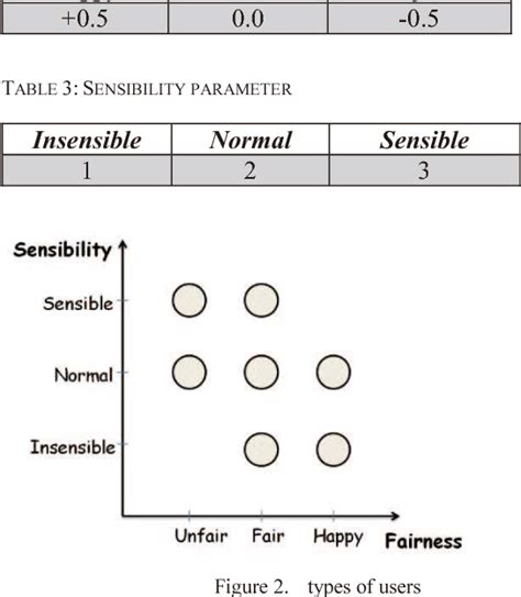 Figure 2 From A Reinforcement Learning Approach For Qos Qoe Model Identification Semantic Scholar