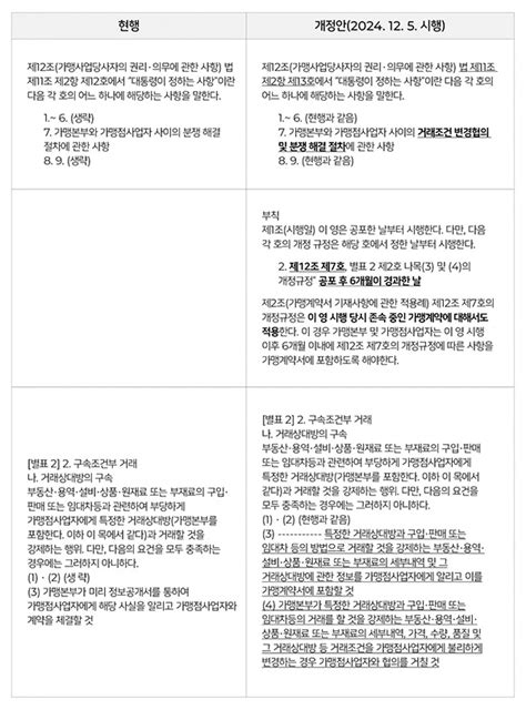 필수품목 관련 가맹사업법 시행령 개정안 및 시사점