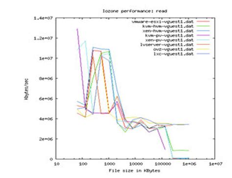 Read From Figure 5 It Can Be Observed That Hpc Application Making A Download Scientific