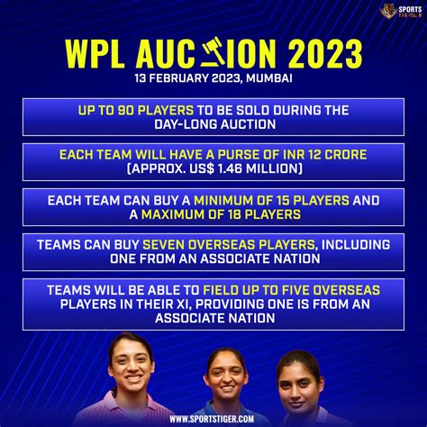 Wipl 2023 Teams Squad Size And Auction Players Rules Rwipl
