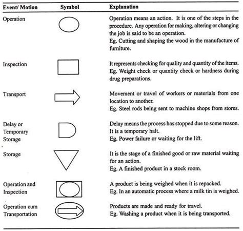 Contoh Operation Process Chart Kelompok Siswa