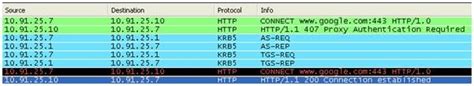 Bluecoat Configuring Kerberos In An Explicit Proxy Deployment Bluecoat