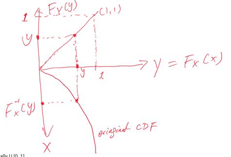 Bayesian Arithmetic For Updating Likelihoods Using Bayes Theorem