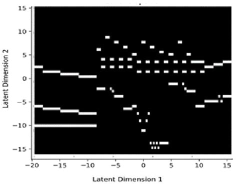 An Example Of The Visualization Of A Midi File Download Scientific
