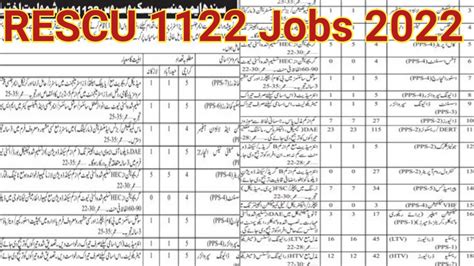 Rescue 1122 Sindh Government Jobs 2022